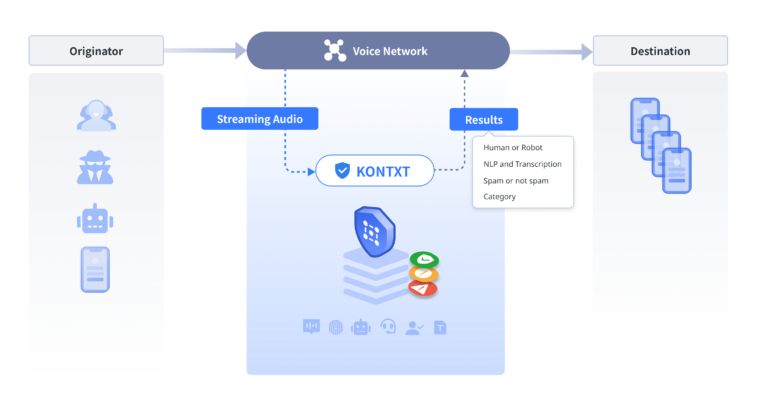 KONTXT for Voice – KONTXT